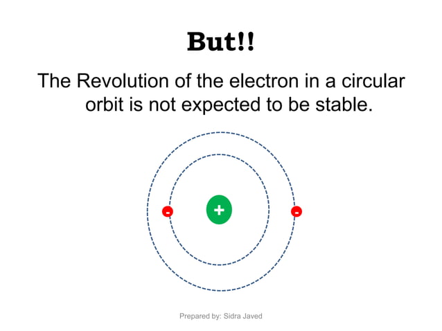 Bohr's model | PPSX | Chemistry | Science
