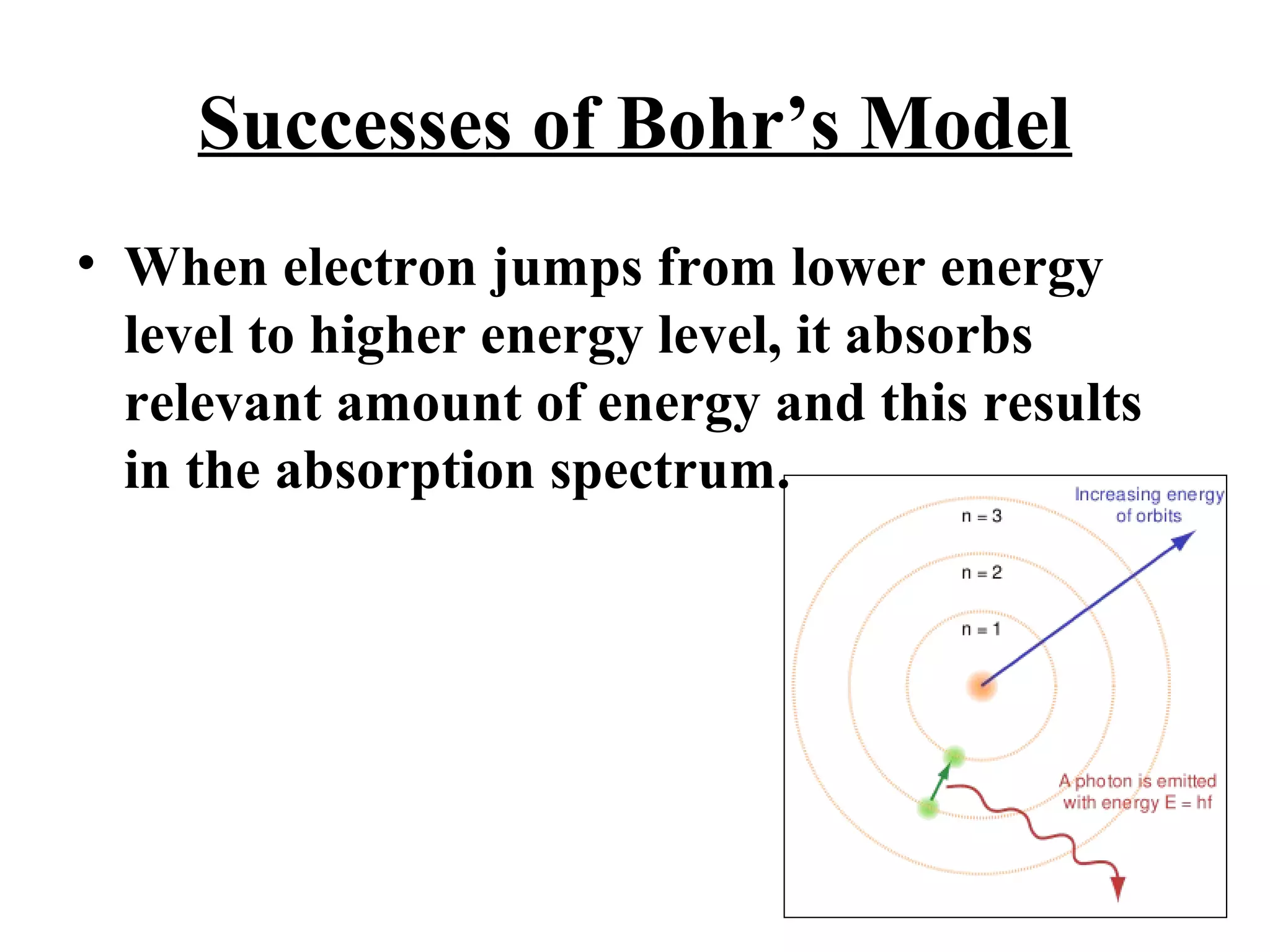 Bohr’s model for hydrogen atom | PPT