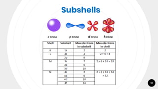 ทฤษฏีอะตอมของโบร์ | PPTX