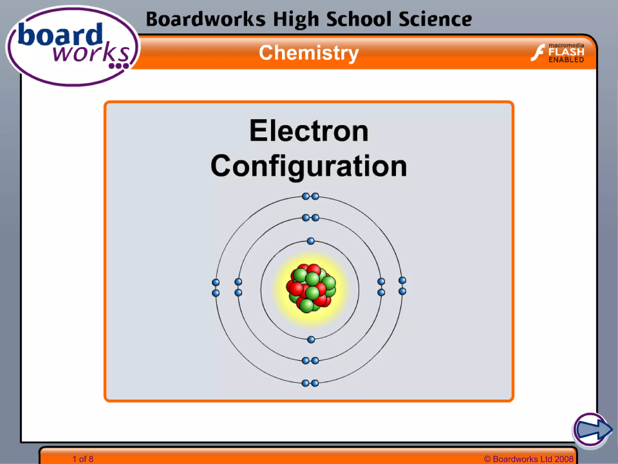 Valence Electron | PPT