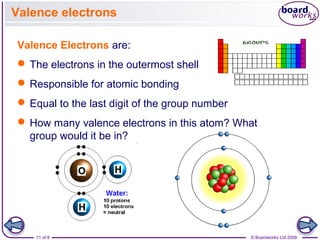 Valence Electron | PPT