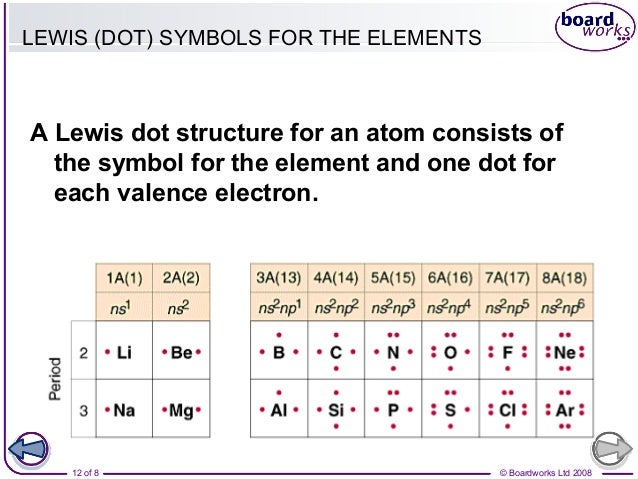 Lewis structure for ns2 - lalafvalue