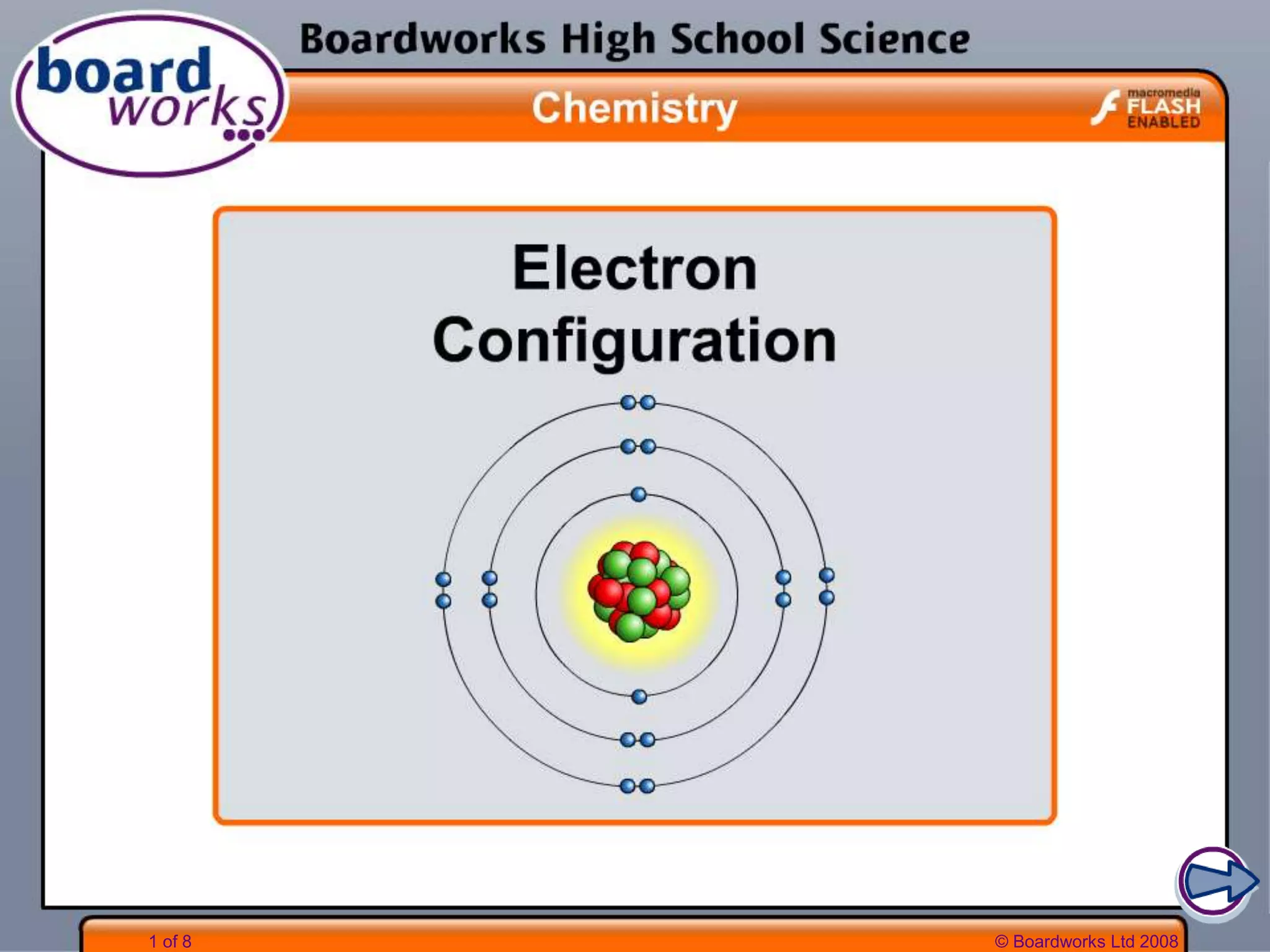 bohr_valence_pp interactive!.ppt