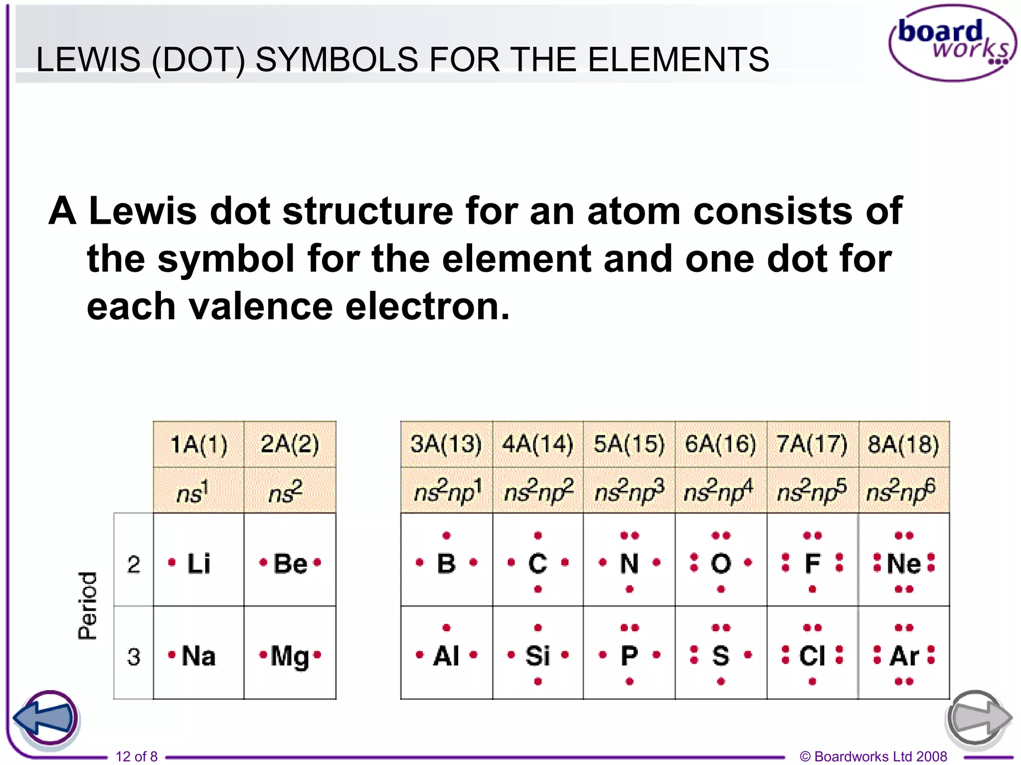 bohr_valence_pp interactive!.ppt