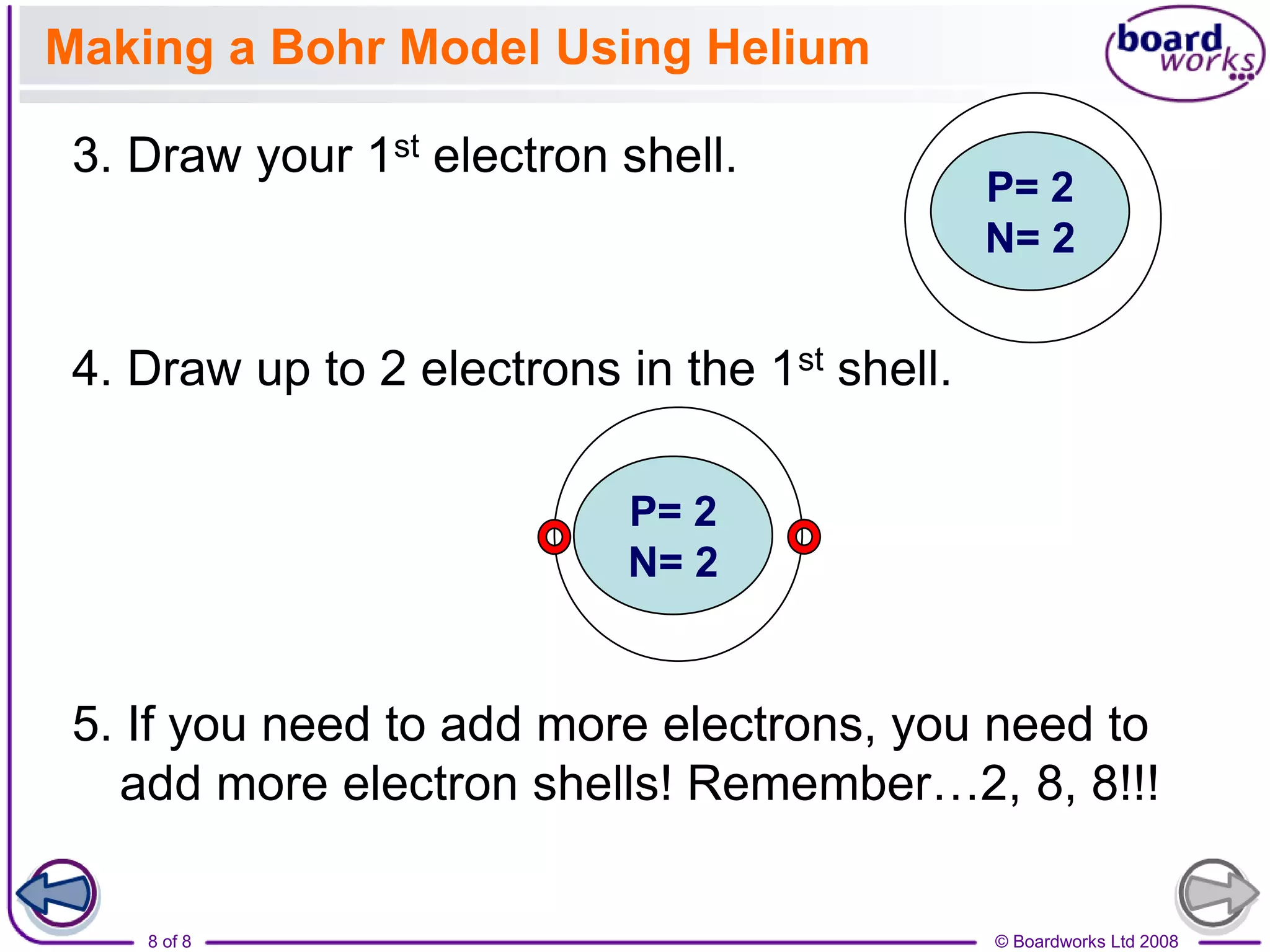 bohr_valence_pp interactive!.ppt