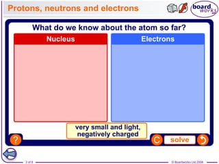bohr_valence_pp interactive!.ppt