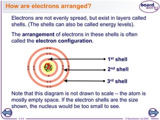 bohr_valence_pp interactive!.ppt