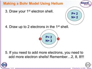 bohr_valence_pp interactive!.ppt