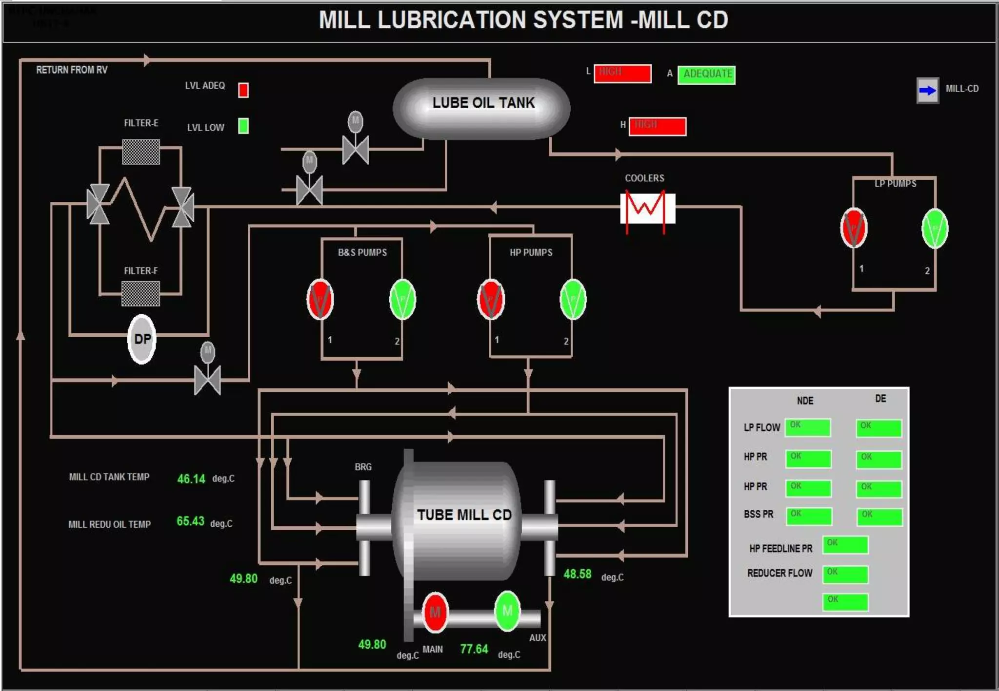Boi_5_ST-2 Ball and Tube Mill .ppt