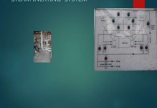 Boi_5_ST-2 Ball and Tube Mill .ppt