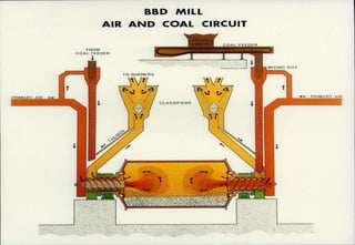 Boi_5_ST-2 Ball and Tube Mill .ppt