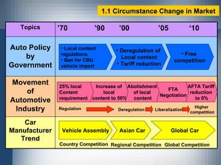Mazda Boigermany | PPT