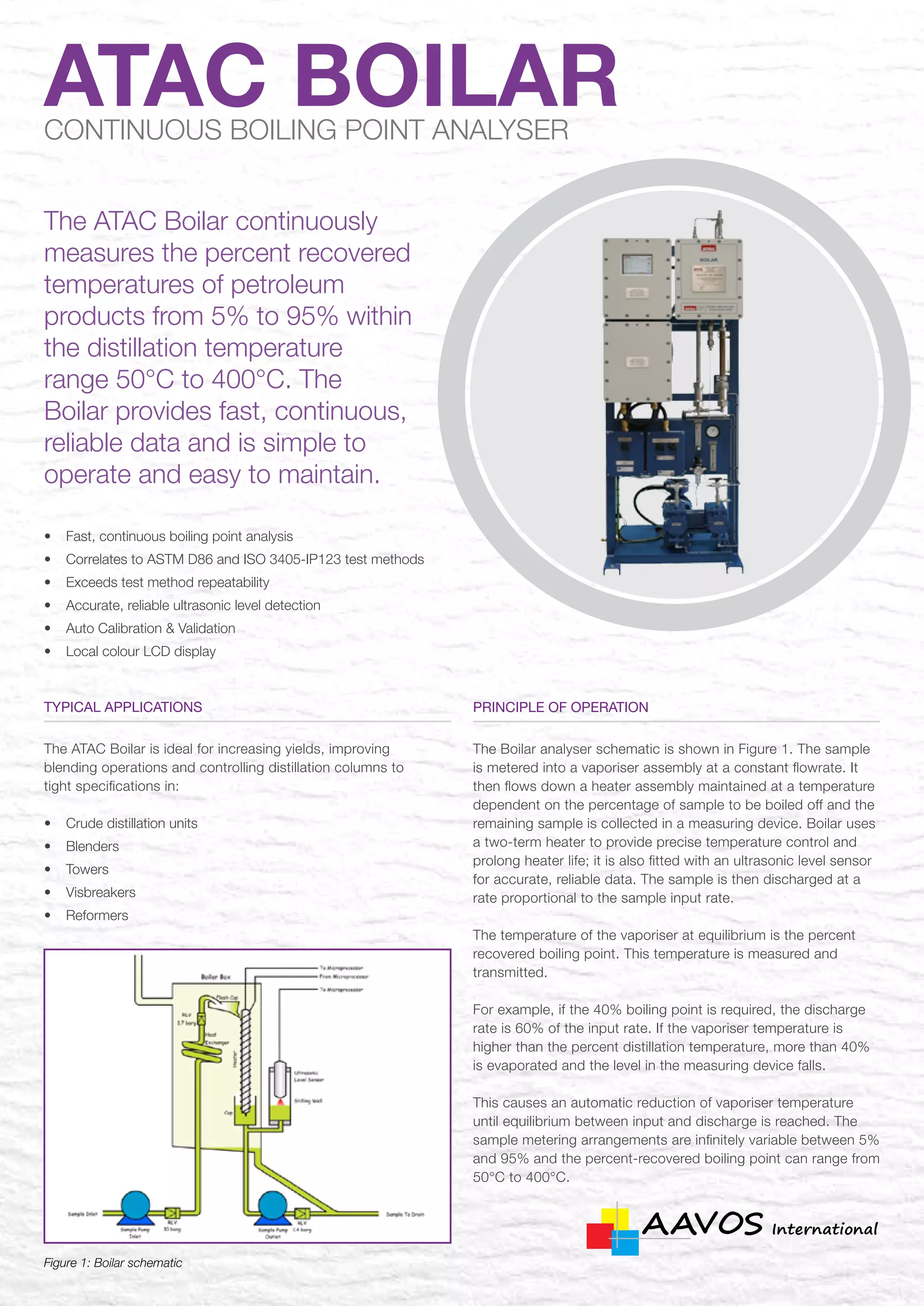 Continuous boiling point distillation analyser | PDF