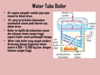 Boiler | PPT