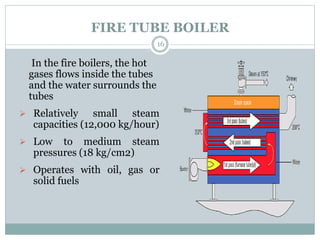 Boiler, utility | PPTX