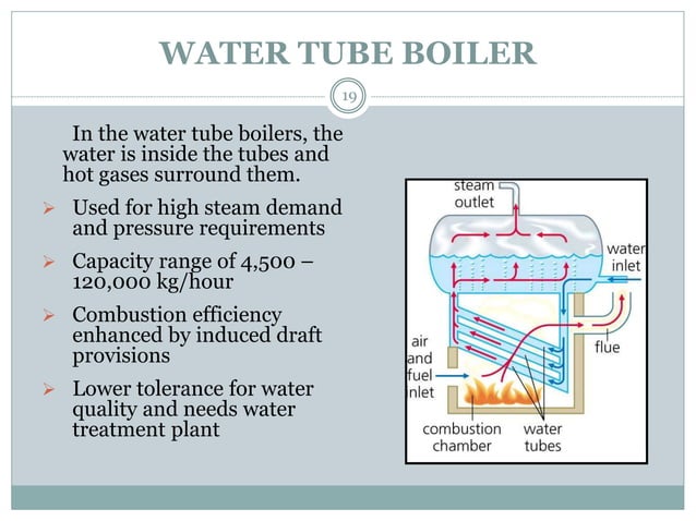 Boiler, utility | PPT
