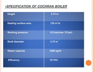 Cochran Boiler | PPTX