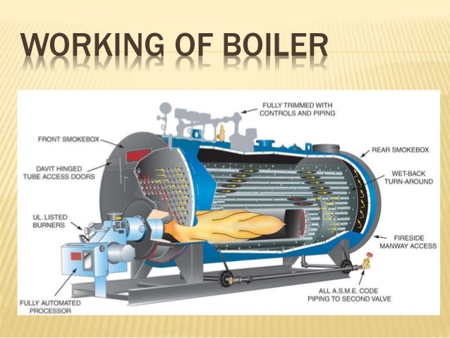 Boiler MANUFACTURING STEPS