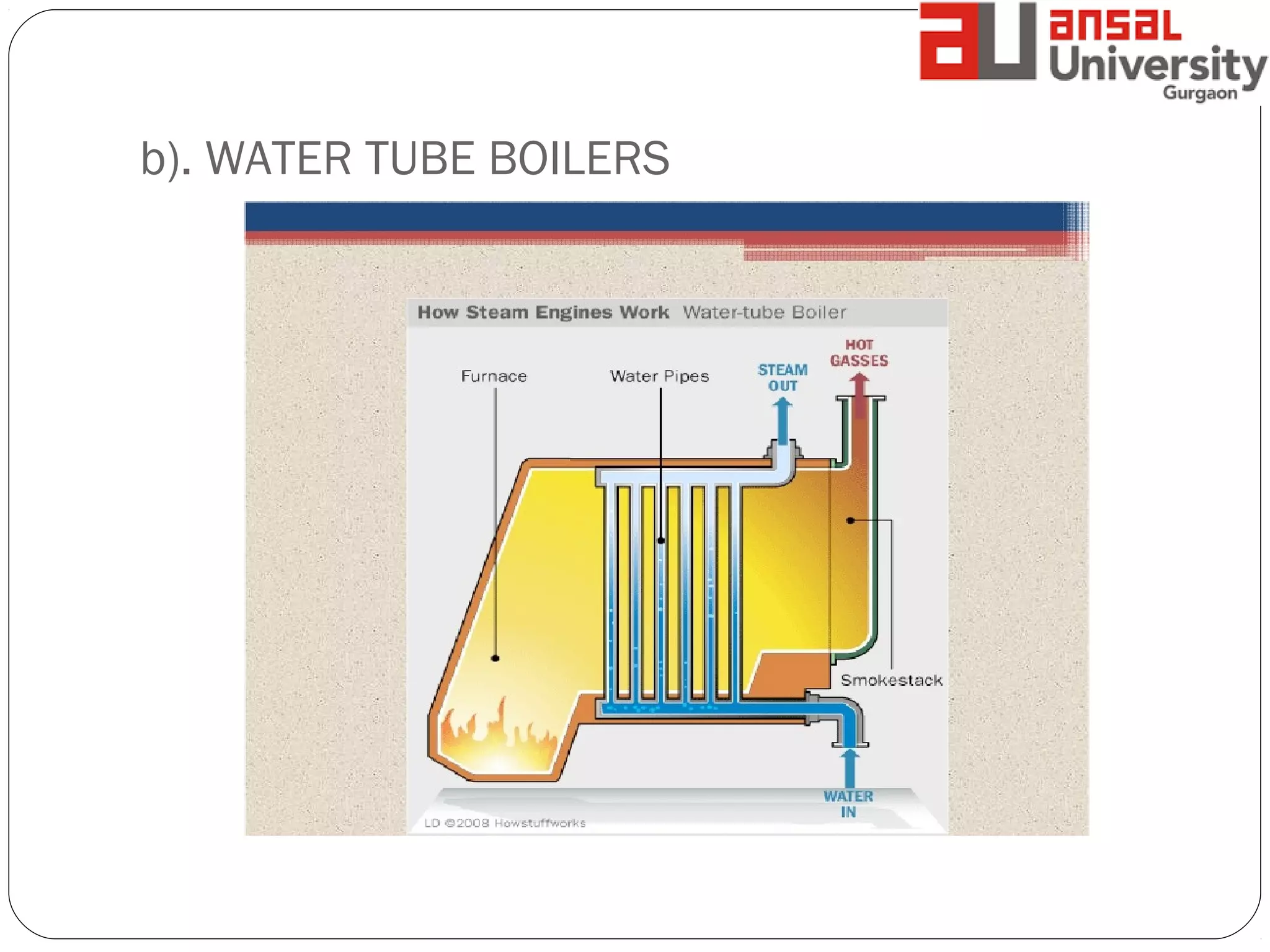 Boiler(Introduction,classification and it's types) by sujan kharel | PPT