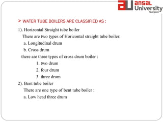 Boiler(Introduction,classification and it's types) by sujan kharel | PPT