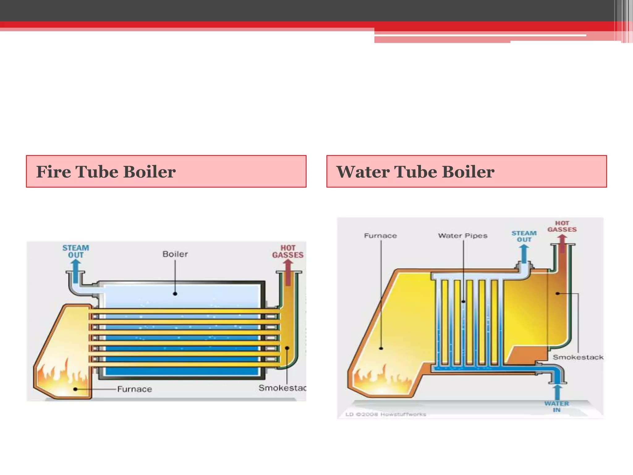BoilerS_____complete Introduction & Classification | PPT