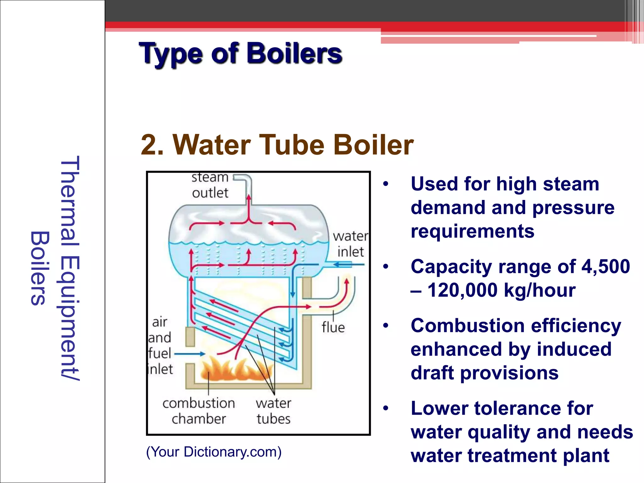 BoilerS_____complete Introduction & Classification | PPT