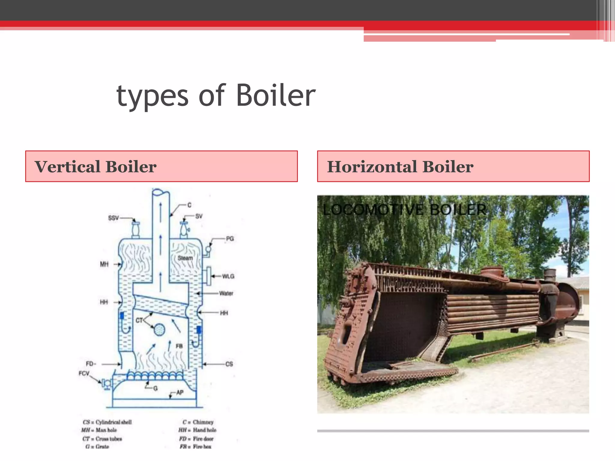 BoilerS_____complete Introduction & Classification | PPT