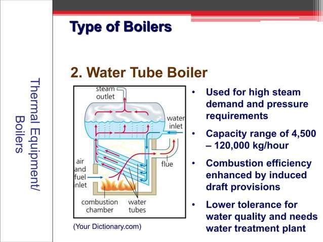 BoilerS_____complete Introduction & Classification | PPT