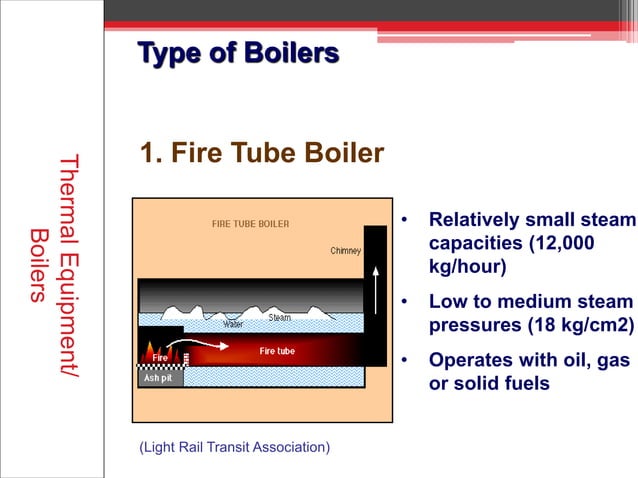 BoilerS_____complete Introduction & Classification | PPT