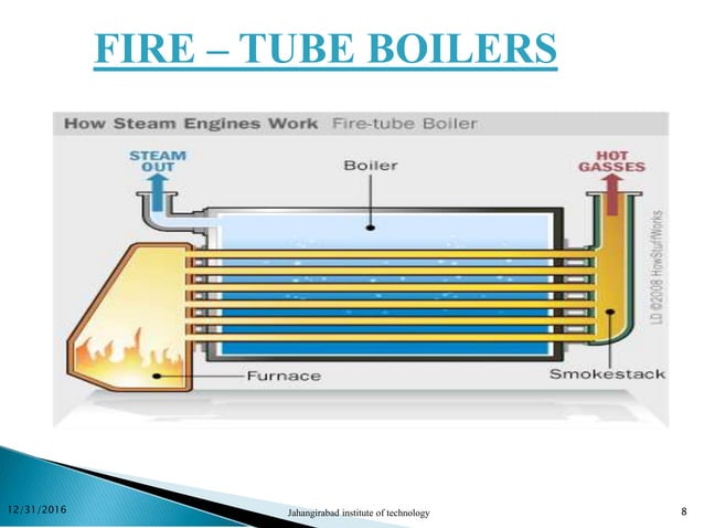 Boiler | PPTX | Home Appliances | Home & Garden