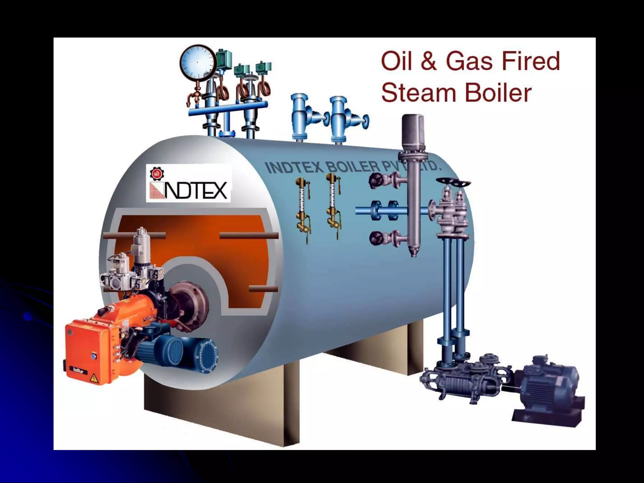 Boiler.ppt