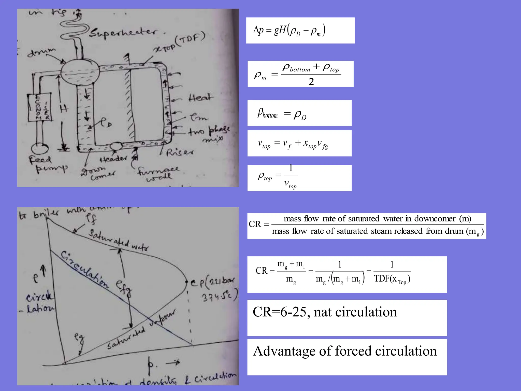 boiler, circulations, classifications, basic flow diagram | PPT