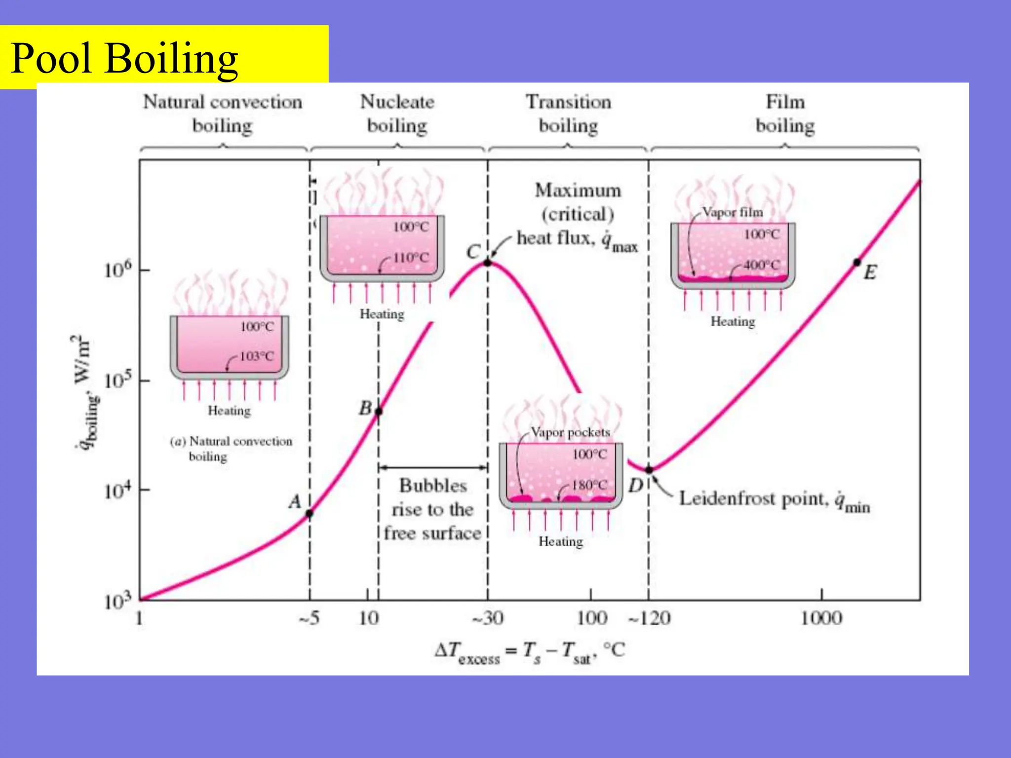 boiler, circulations, classifications, basic flow diagram | PPT