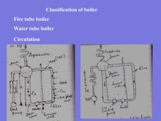 boiler, circulations, classifications, basic flow diagram | PPT
