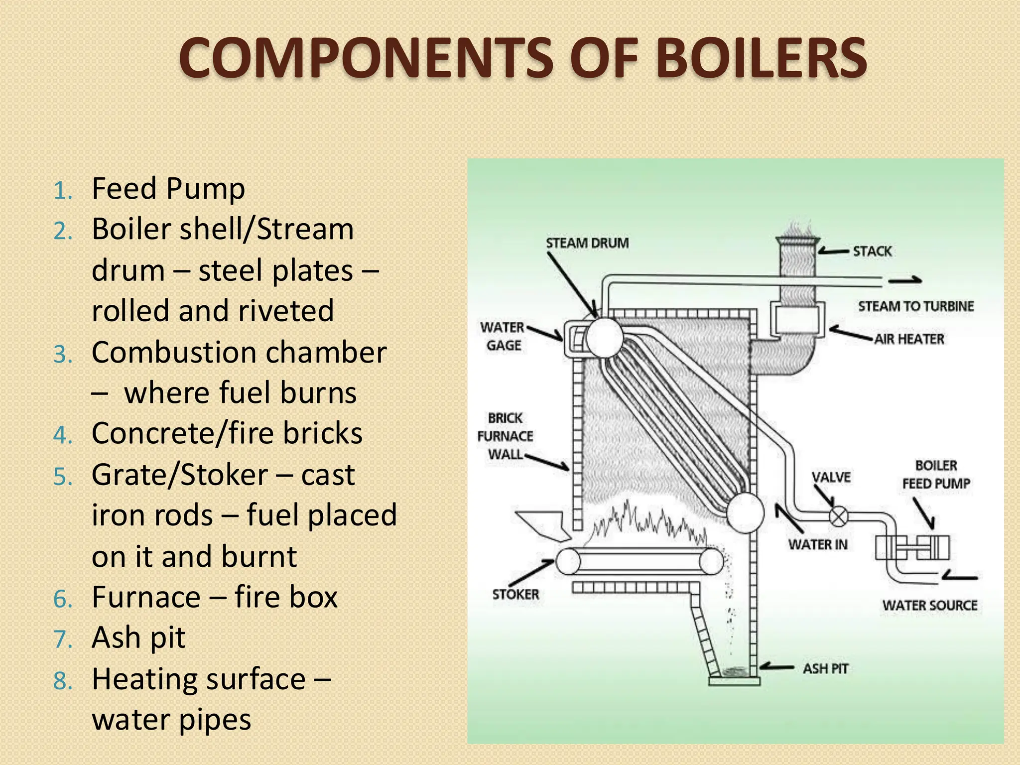 Boiler for newbies to learn and study.pdf