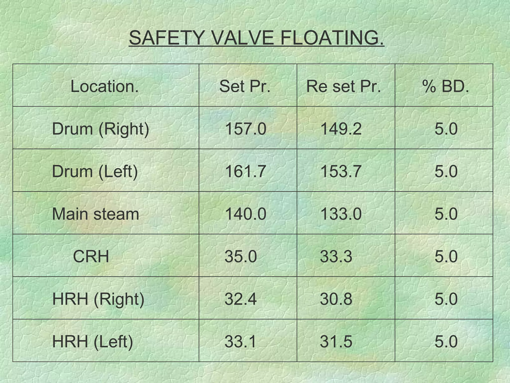 Boiler commissioning procedure | PPT