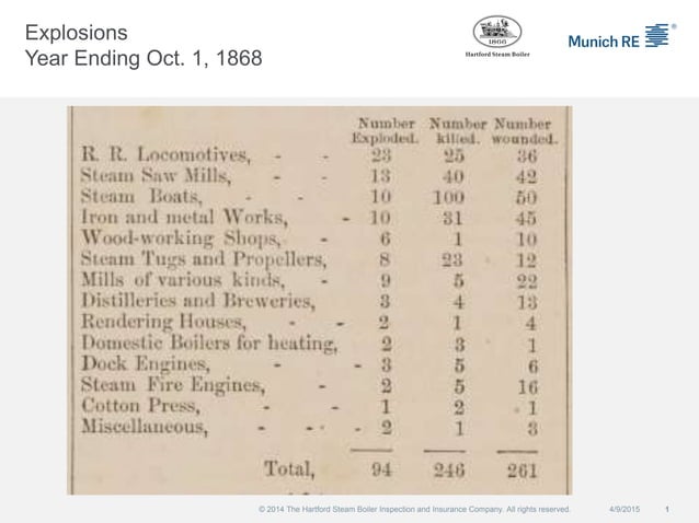 Boiler explosions | PPTX