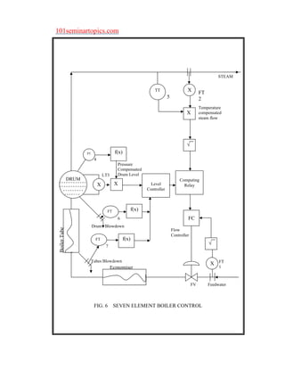 Boiler instrumentation-and-controls | PDF