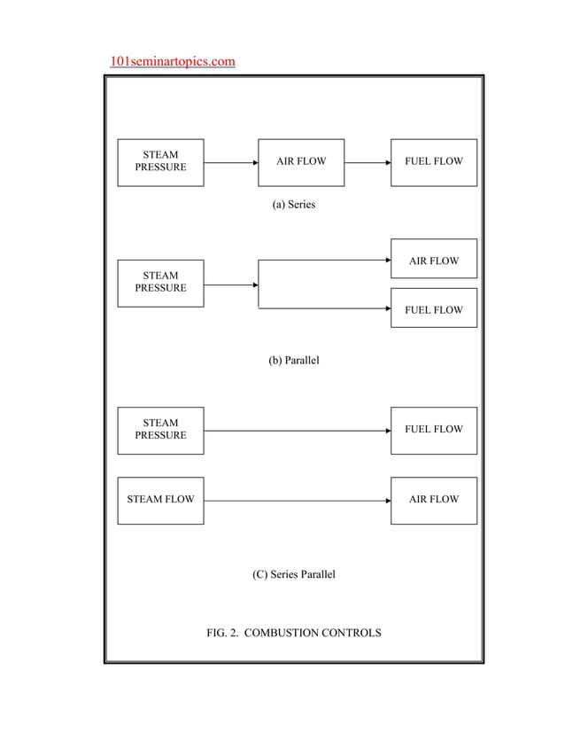 Boiler instrumentation-and-controls | PDF | Home Appliances | Home & Garden