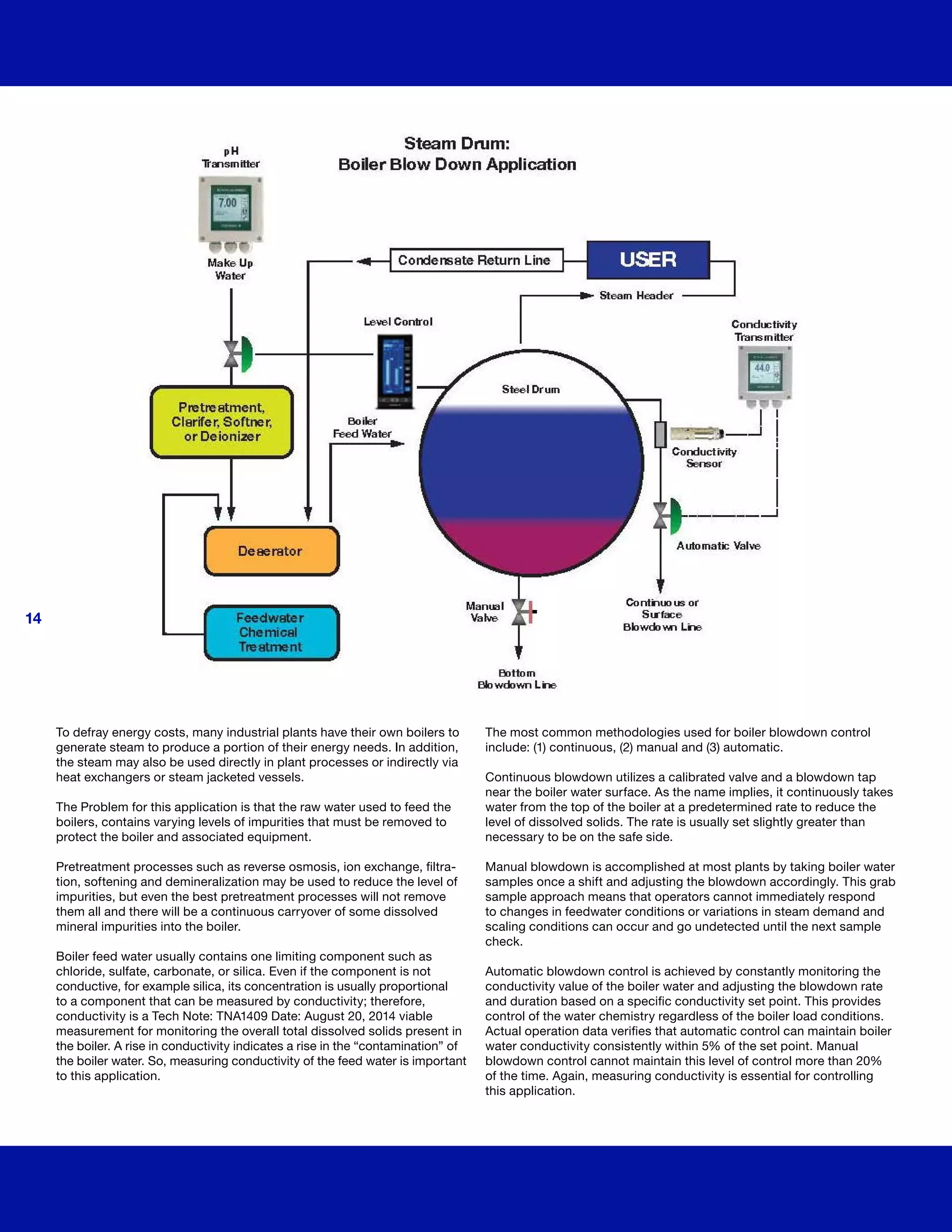 Industrial Boiler Optimization Toolkit | PDF | Power and Energy Industry | Industries