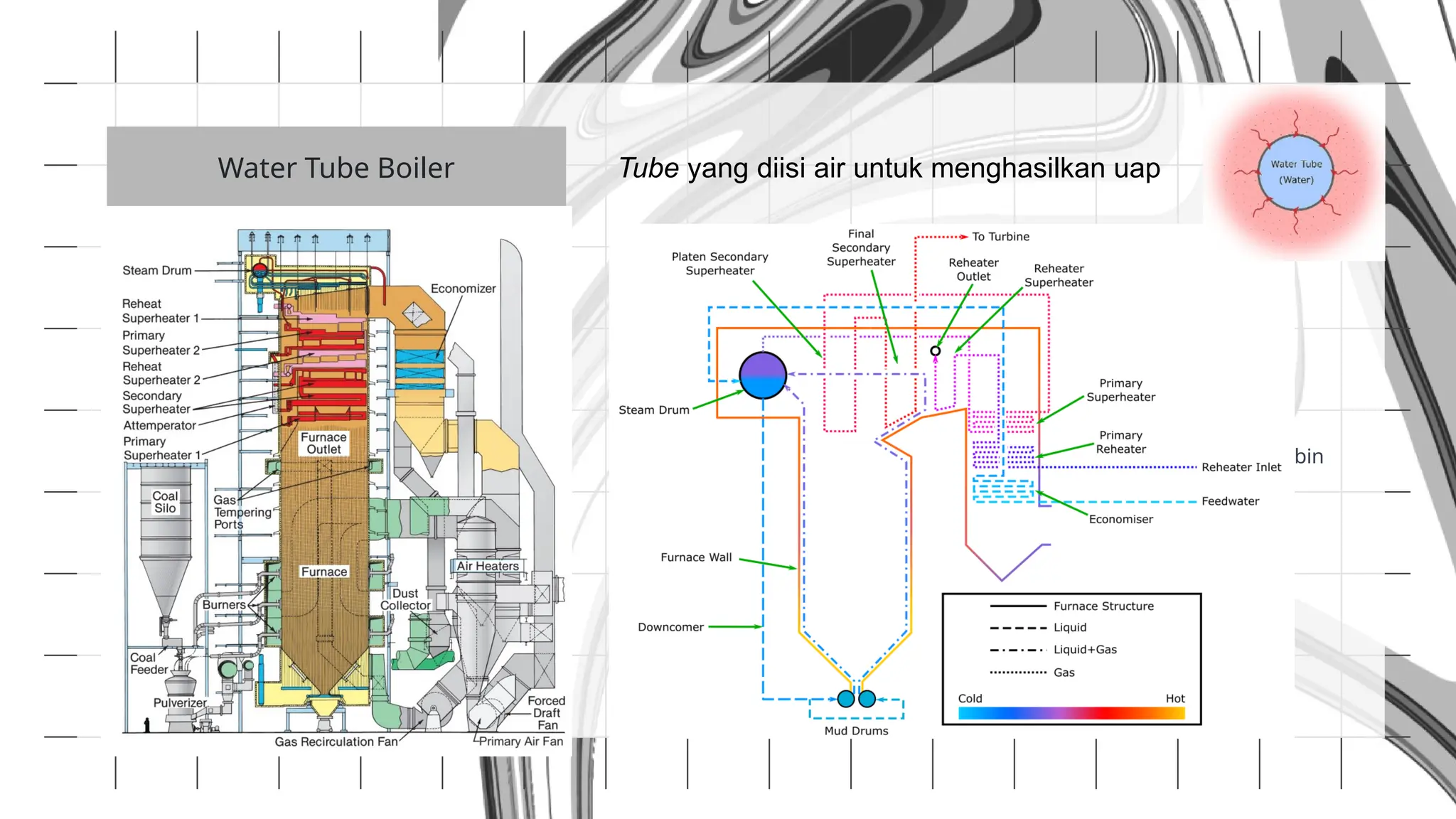 Boiler pada pembangkit listrik tenaga uap | PPTX