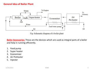 Boiler Accessories (Construction and working) | PPT