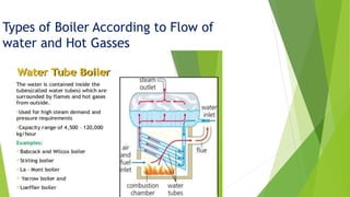 Boiler and its types | PPTX