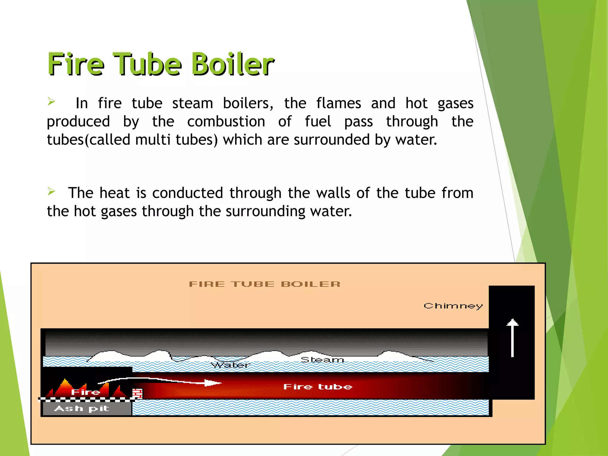 Boiler & It's Types | PPT