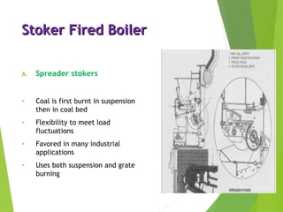 Boiler & It's Types | PPT