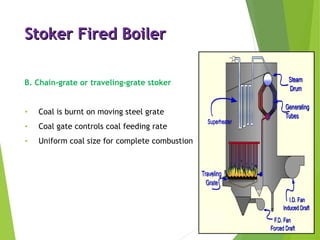 Boiler & It's Types | PPT