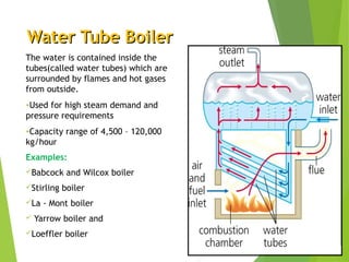 Boiler & It's Types | PPT
