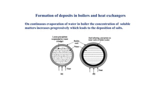 boiler and scales in hardness of water treatment.pptx
