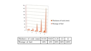 boiler and scales in hardness of water treatment.pptx