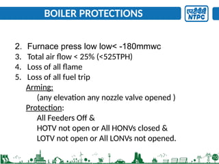 BOILER AND TG PROTECTION 1.1.211 (1).pptx